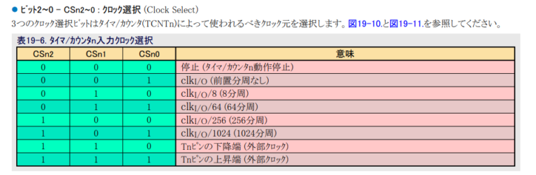 【arduiono】arduinoでタイマ割込みを使用したpwm制御を行う方法を紹介する Try And Error And Try