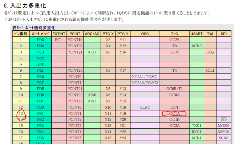 【arduiono】arduinoでタイマ割込みを使用したpwm制御を行う方法を紹介する Try And Error And Try