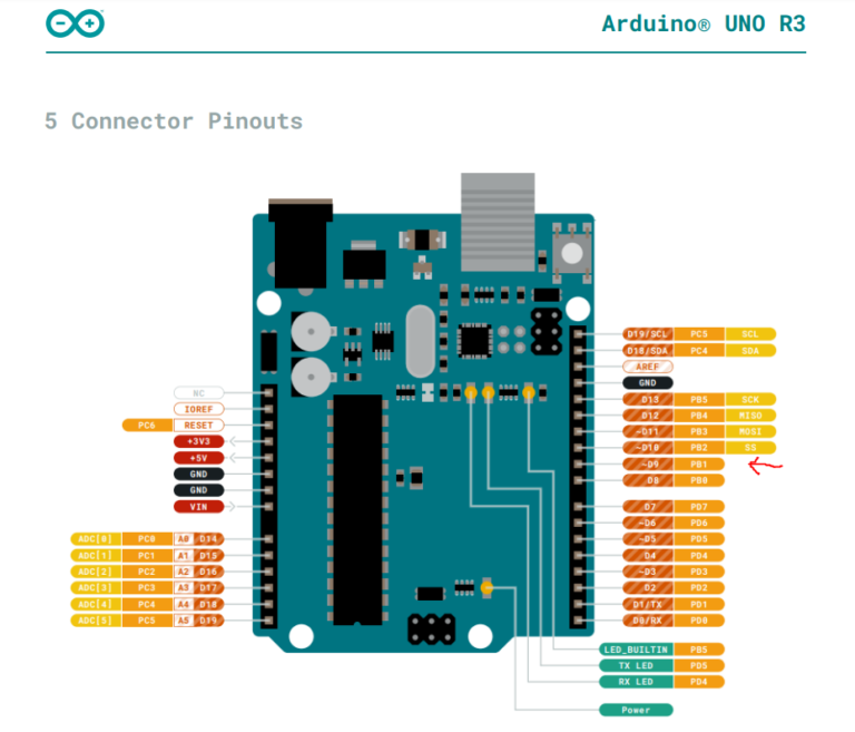 【arduiono】arduinoでタイマ割込みを使用したpwm制御を行う方法を紹介する Try And Error And Try