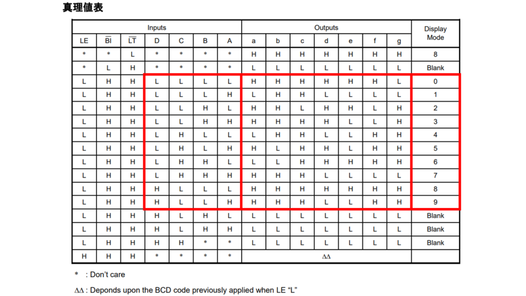 【IC紹介】7セグメントドライバー TC4511BP の使い方を紹介する - TRY-AND-ERROR-AND-TRY