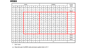 【IC紹介】7セグメントドライバー TC4511BP の使い方を紹介する - TRY-AND-ERROR-AND-TRY